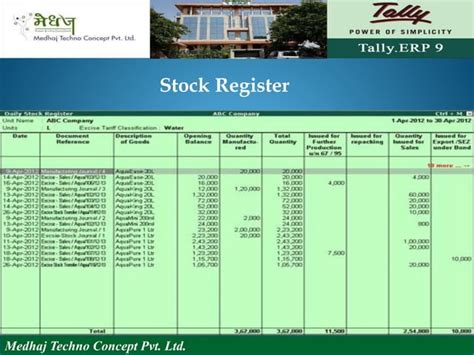 Ppt Of Tally PPTX Business Accounting Finance Business