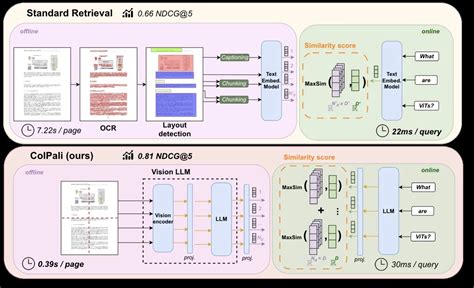 colpali document retrieval with vision language models visionrag