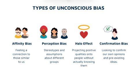 Recognizing And Minimizing Unconscious Bias In The Workplace Televerde