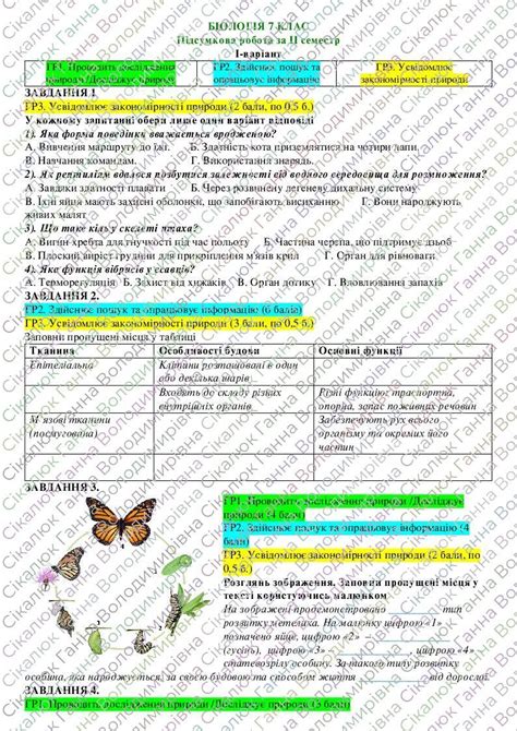 Комплексна підсумкова контрольна робота з біології за ІІ семестр 7 клас З відповідями До