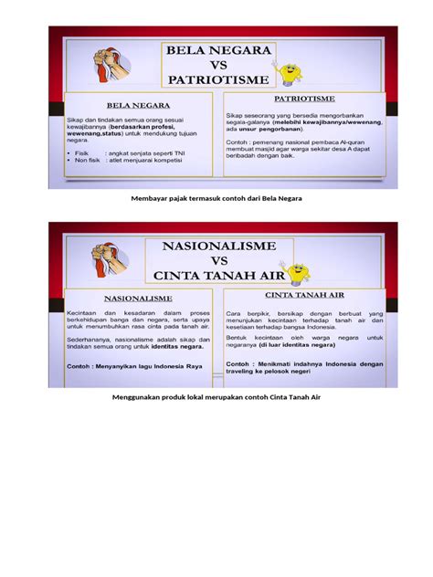 Nasionalisme Bela Negara Cinta Tanah Air Dan Patriotisme Pdf Pdf