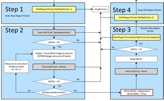 TPS AD External EEPROM Update Power Management Forum Power Management TI E E Support