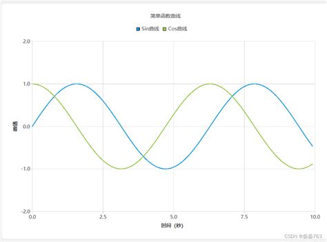 Qt画五角星,简单图表qt中怎么绘制五角星 Csdn博客 Qt画五角星,简单图表qt中怎么绘制五角星 Csdn博客