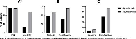 Figure 1 From B Mode Ultrasound Characteristics Of Carotid Plaques In