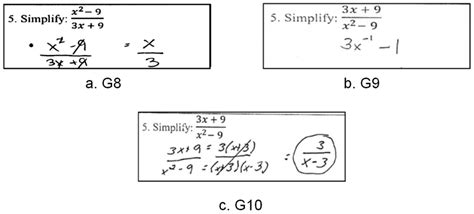 Babe S Solutions On Simplifying Rational Expression Download Scientific Diagram