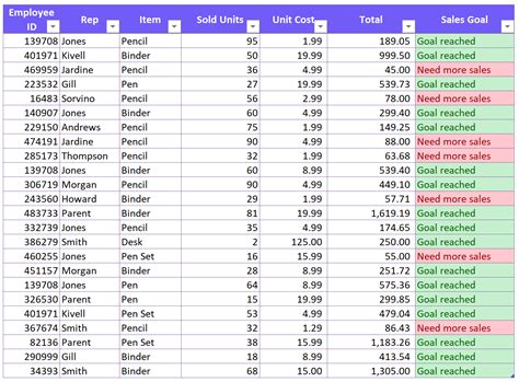 How To Filter By Color In Excel Ai For Data Analysis Ajelix