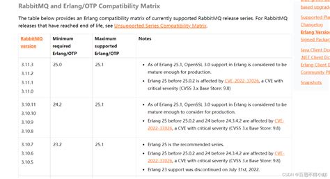 消息队列 Rabbitmq入门：linux（docker）中安装和卸载rabbitmq服务我这么骄傲的一个人。的技术博客51cto博客