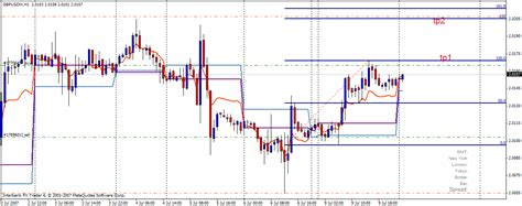The Only Pivot Pivots Trading Systems Mql5 Programming Forum