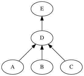 Graph Theory Lighting Up All Elements Of A Poset By Toggling Upsets Theoretical Computer