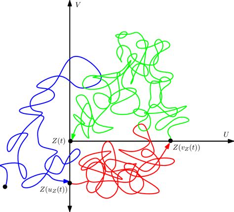 Figure 1 From Scaling Limits For The Critical Fortuinkasteleyn Model On A Random Planar Map I