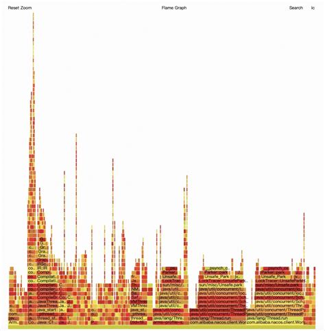 Observability And Traceability Analyzing Continuous Profiling