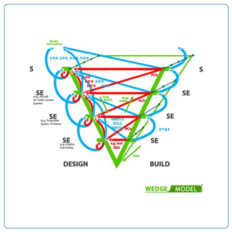 Making Sense Of The Ocd Conuse Opscon Conops Alphabet Soup Ppi