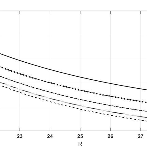 Natural Frequency Vs Step Location For Different Angles β Download