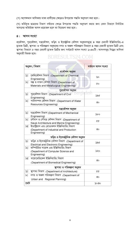 buet undergraduate admission test 2015 16 buet ac bd