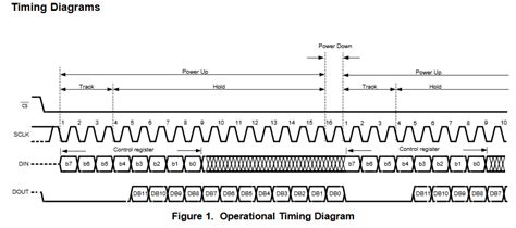 ADC S CPOL CPHA Value Data Converters Forum Data Converters TI E E Support Forums