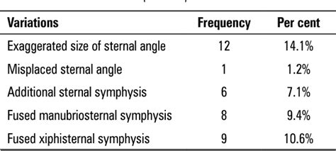 Bifid Xiphoid Process Semantic Scholar