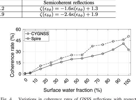 Figure 4 From Mapping Surface Water Extents Using High Rate Coherent