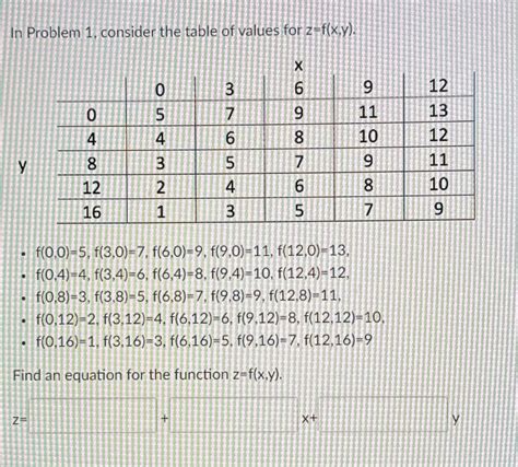 Solved In Problem Consider The Table Of Values For Chegg
