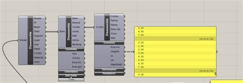 Cross Section Identifier Tags Karamba3d Mcneel Forum