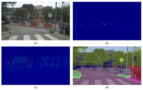 Sensors Free Full Text Radar Camera Fusion Network For Depth
