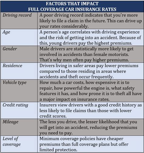 Car Insurance Coverage