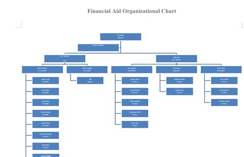 Organizational Chart Template Editable Org Chart Free Download