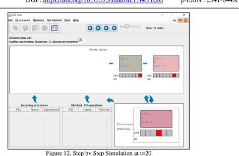Figure 1 From Simulation Of Priority Round Robin Scheduling Algorithm