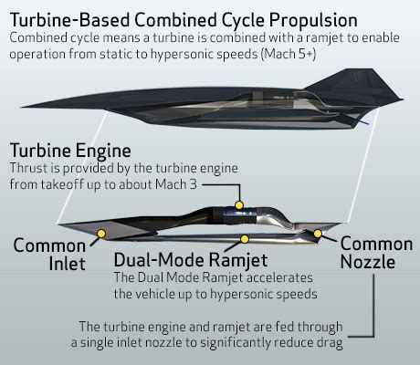 Lockheed Martin Sr 72 Specification And Technical Data Defence Aviation
