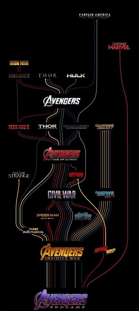 Marvel Mcu Map Reajusted Superhero Marvel Universe Movies Marvel