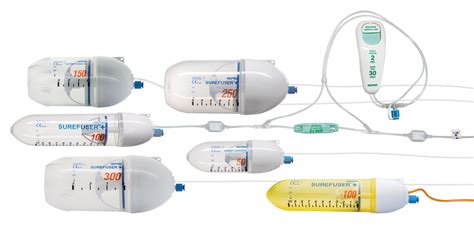 Surefuser™ Nipro