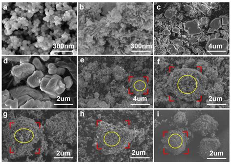 Dsc And Tg Curves Of A Cuo Xkio 4 And B Cuo Xkclo 4 Download Scientific Diagram