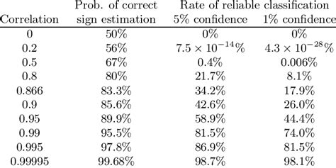 binary classification and screening download table