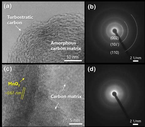 High Resolution Tem Images And Saed Patterns Of A B Cnp And C D