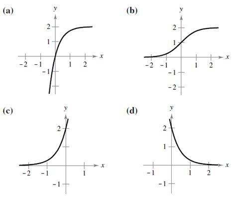 oneclass matching in exercises 25 28 match the equation with the