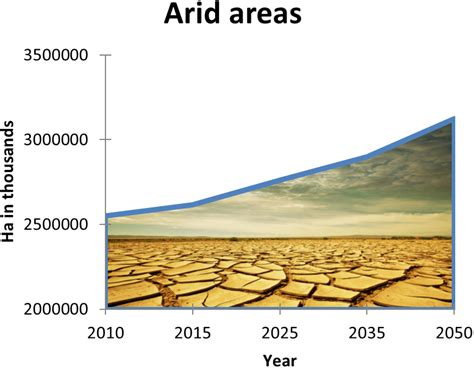The Global Challenges Sahara Forest Project