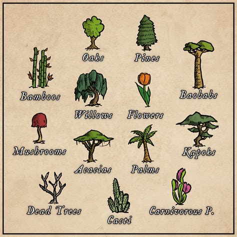 Extra Trees Bundle Old School Cartographyassets