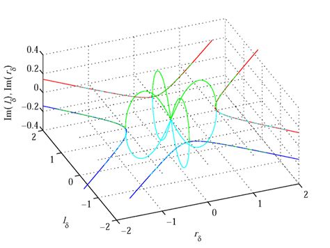 Relations Between The Disturbing Radius Defining The Holographic Sphere Download Scientific