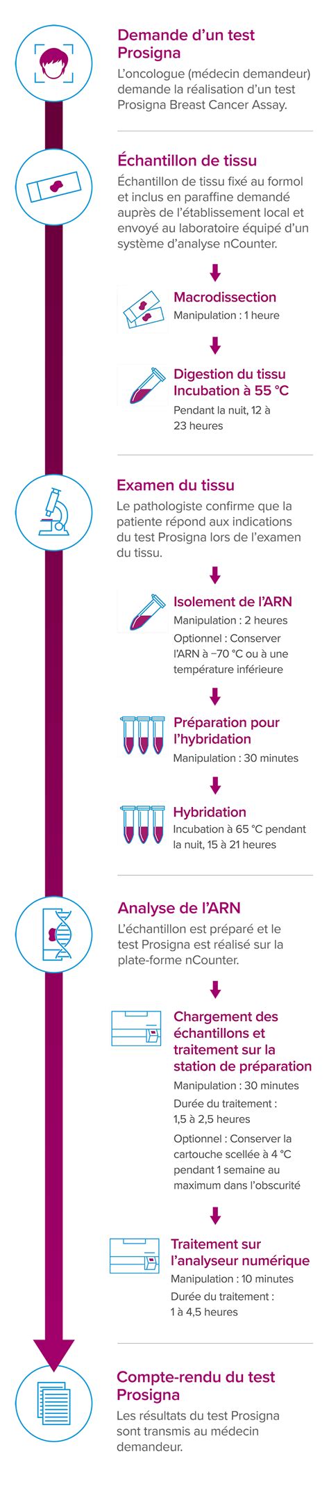 Why Prosigna Prosigna