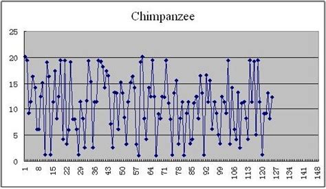 the 2d graphical representations of the complete coding sequences of