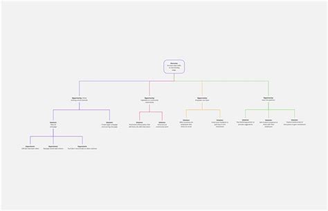Problem Solving With Tree Diagrams