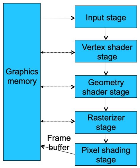 A Beginner S Guide To GPUs For Machine Learning Workloads Umer Jamil