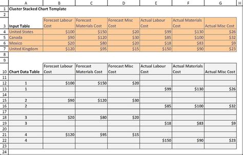 Step By Step Tutorial On Creating Clustered Stacked Column Bar Charts