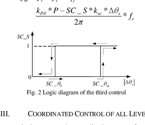 Figure 1 From Multilayer Control For Inverters In Parallel Operation Without Signal
