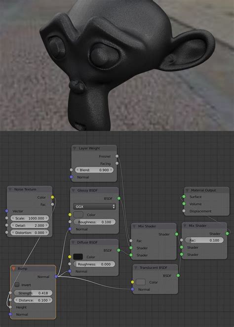 D Tutorial Plastic Texture Plastic Material Blender D Life Science Labs Blender Tutorial