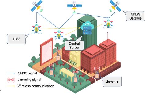 Figure 1 From Gnss Interference Classification Using Federated