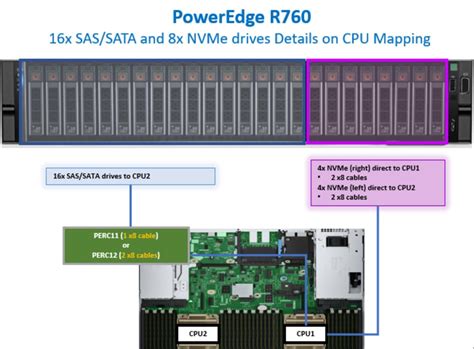 Dell Poweredge Direct Drives Vs Perc 12 Review