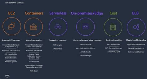 Aws Cloudcomputing Fintech Solutionsarchitect Cloudoptimization
