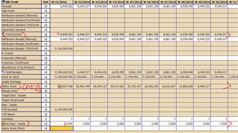 Solved Safety Stock MZ Calculation SAP Community