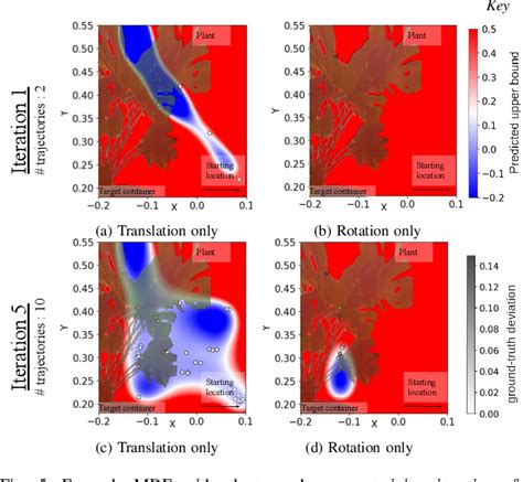 Figure 1 From Task Oriented Active Learning Of Model Preconditions For Inaccurate Dynamics