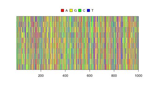 Simple Example Of A Simulation Using Nucleotides • Slimr Simple Example Of A Simulation Using Nucleotides • Slimr